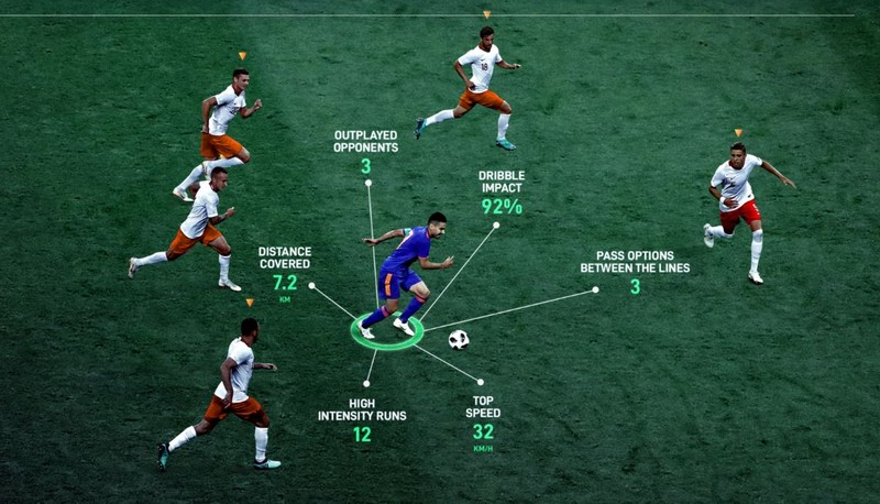 Data Analytics in Football: Shaping Young Superstars