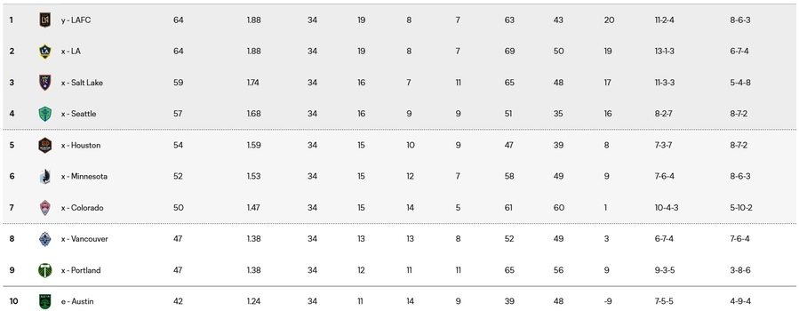 Pl standings 2020 store